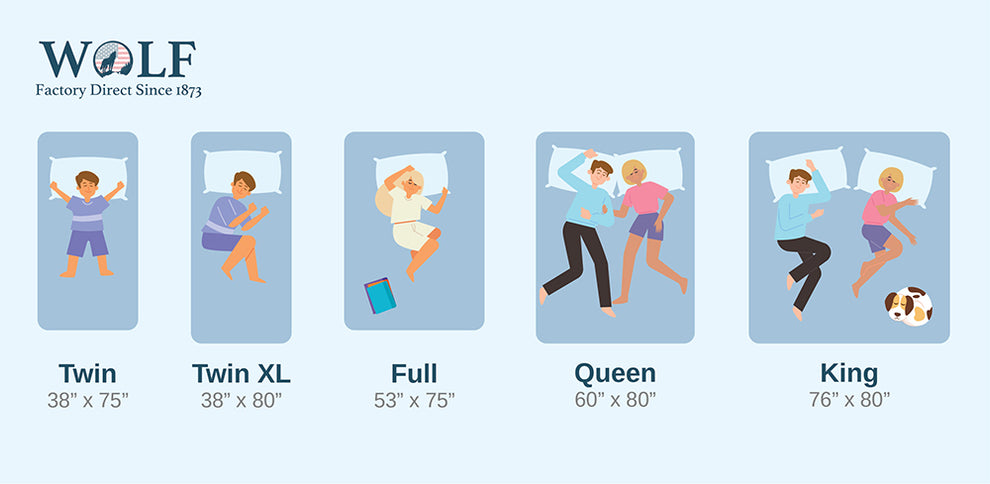 King Size Mattresses - 12, 13 and 14-inch Hybrid Models | Wolf — Wolf ...